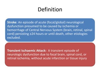 Role of Clopidogrel in Minor Stroke and Transient Ischaemic Attack.pptx