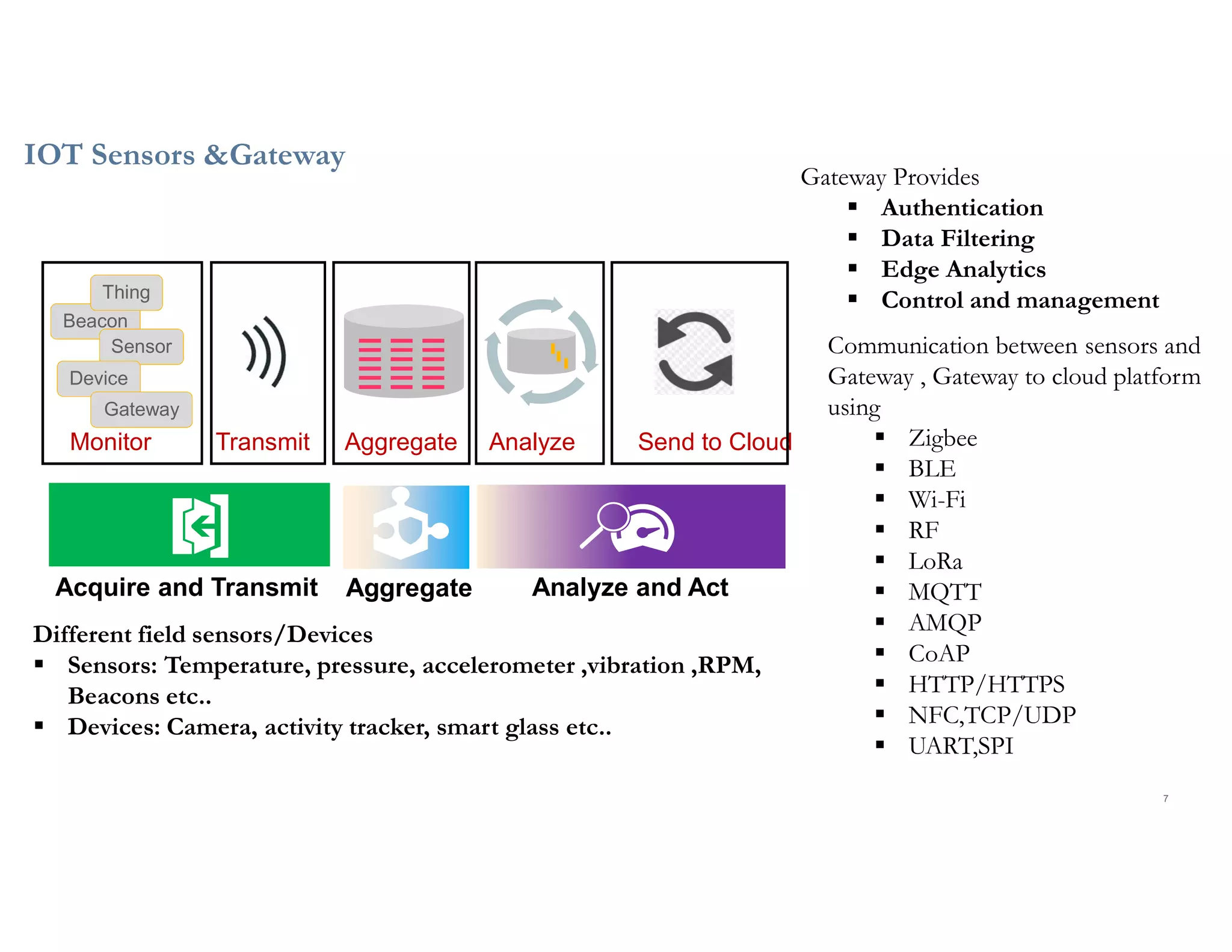 Role of cloud and analytics in IoT | PDF