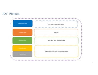 Role of cloud and analytics in IoT | PDF | Internet of Things | Internet