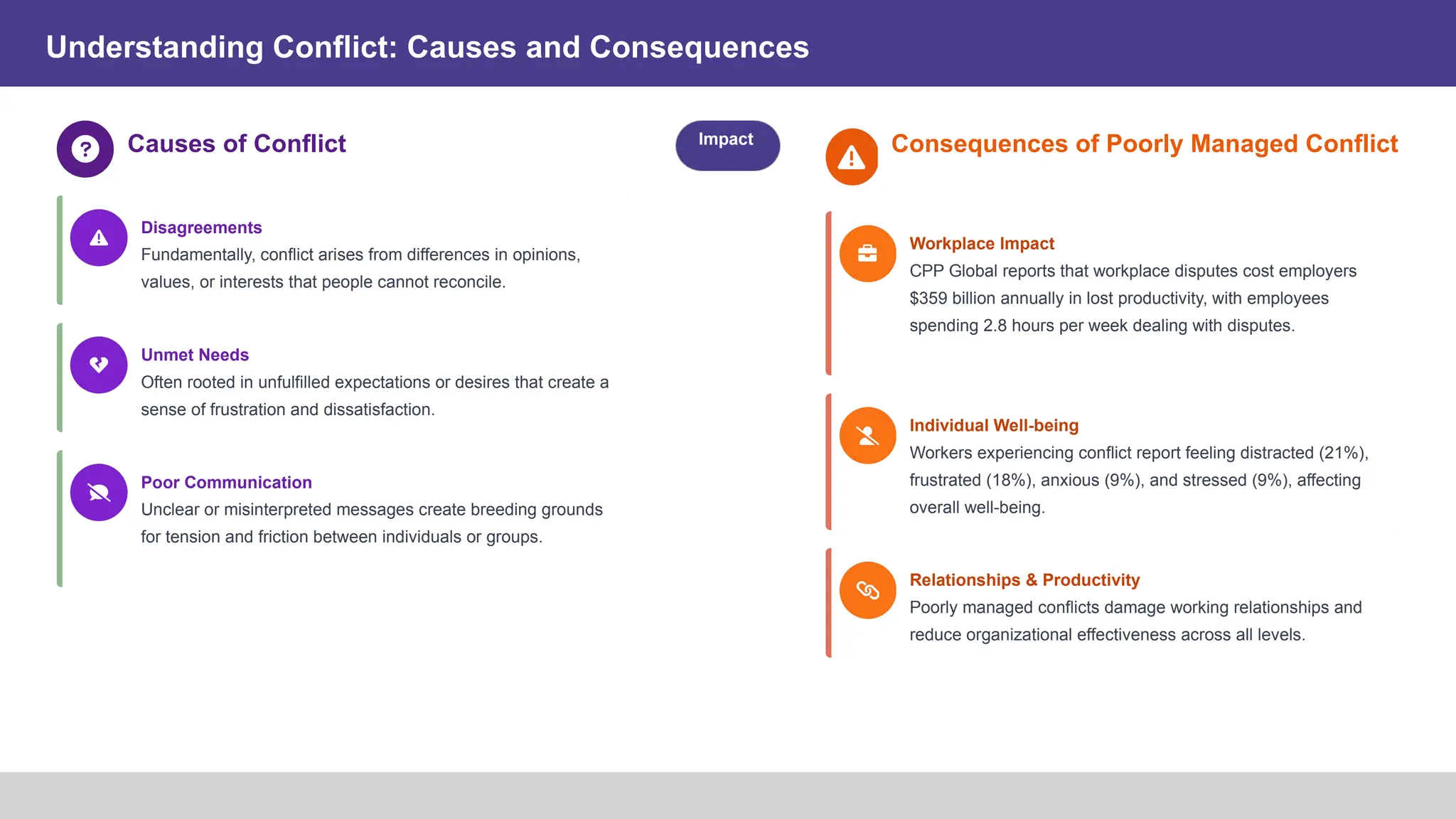 Role of Communication in Conflict Management (1).pptx