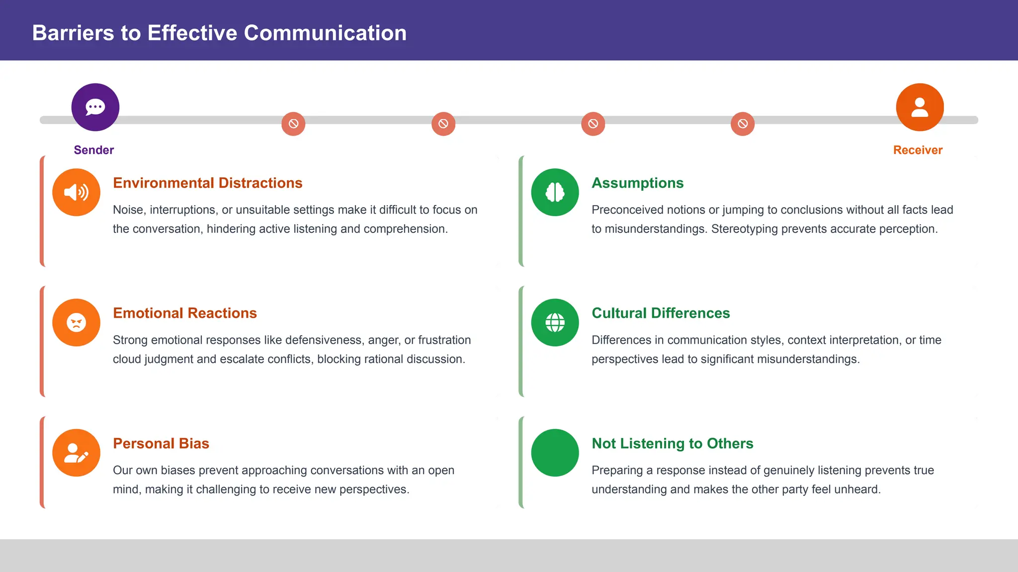 Role of Communication in Conflict Management (1).pptx