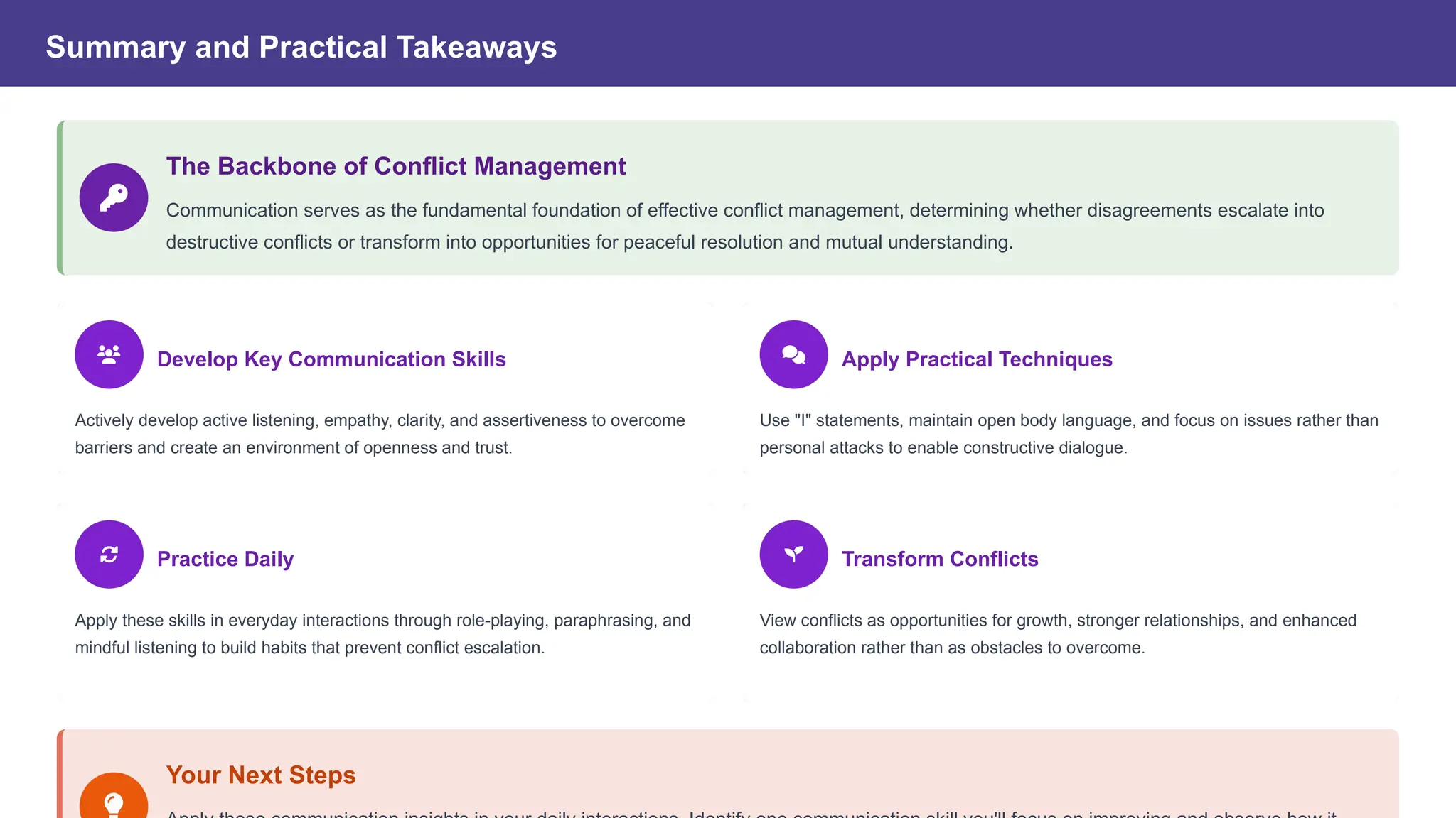 Role of Communication in Conflict Management (1).pptx