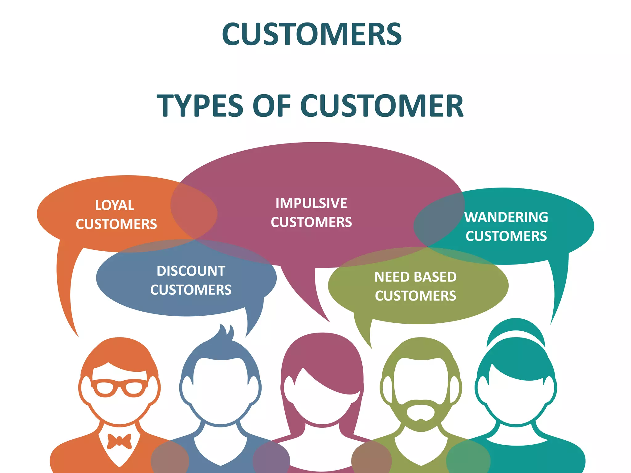 Role of communication in customer satisfaction | PPTX