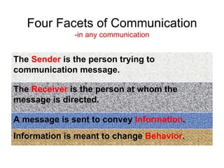 Role Of Communication In Financial Planning | PPT