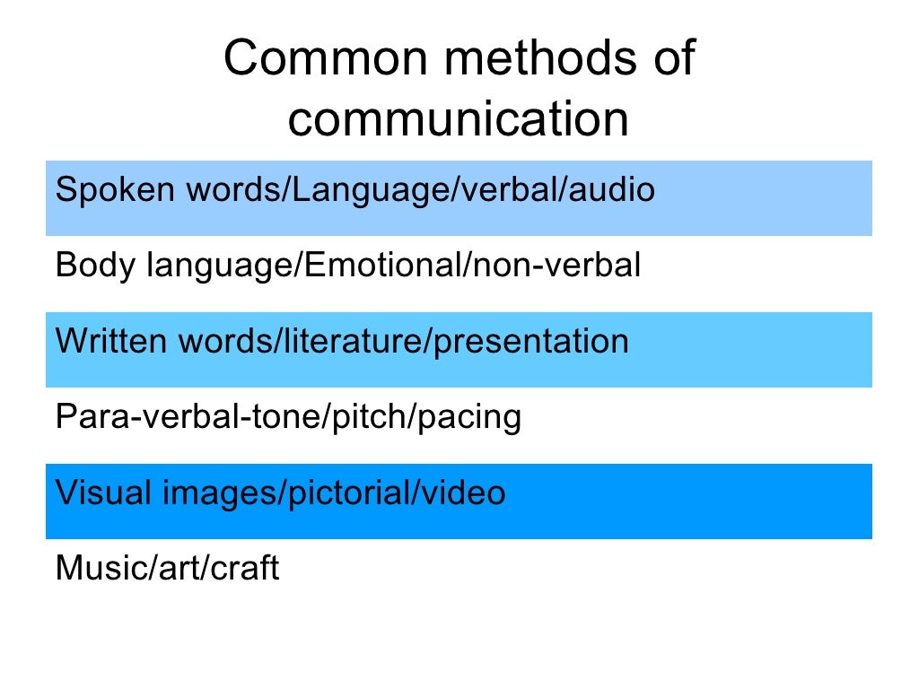 Role Of Communication In Financial Planning