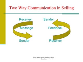 Role of communication in selling | PDF