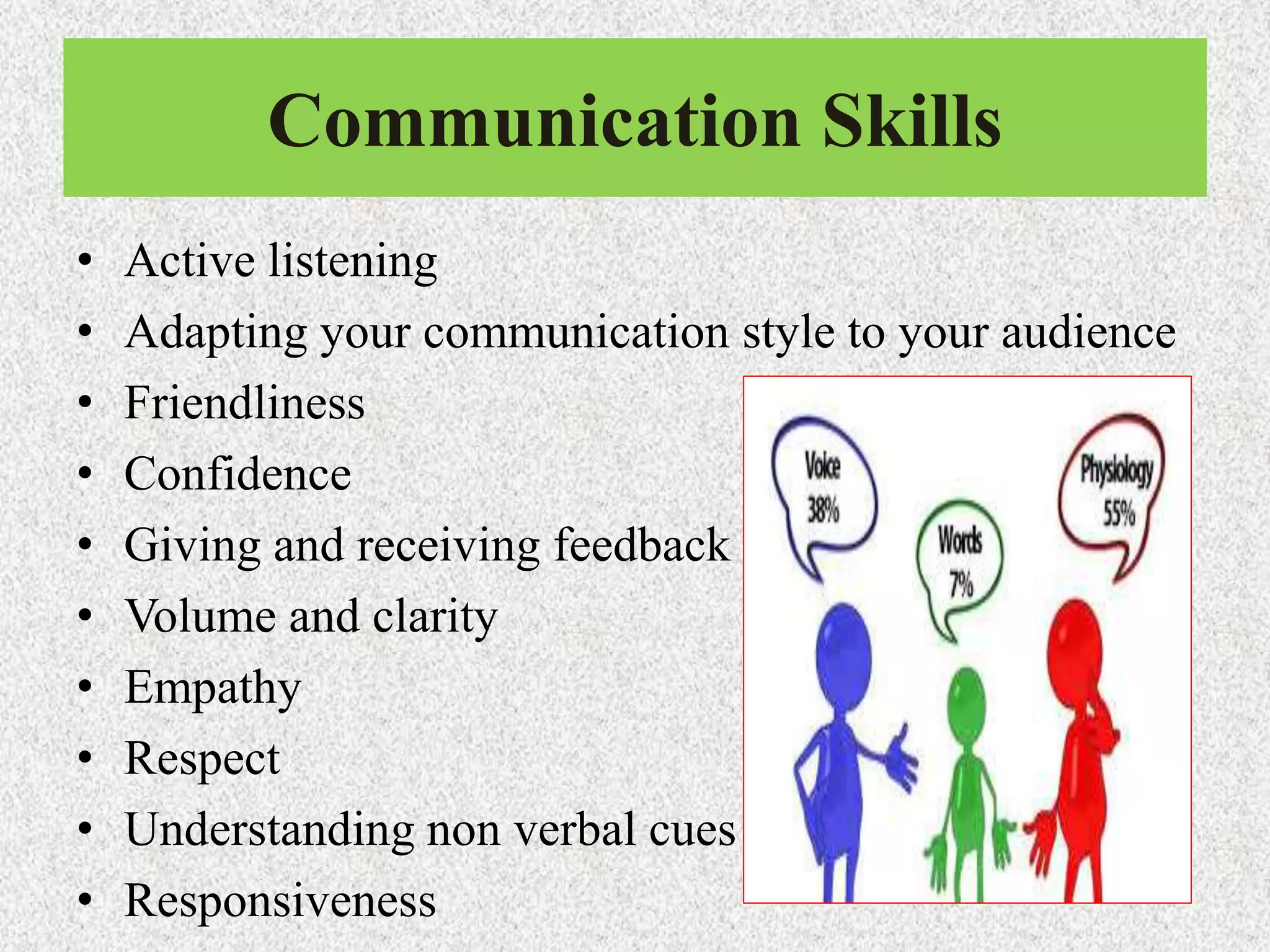 Role of communication skills in personality development of input ...