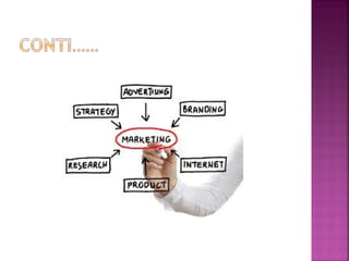 Role of computer in marketing | PPT