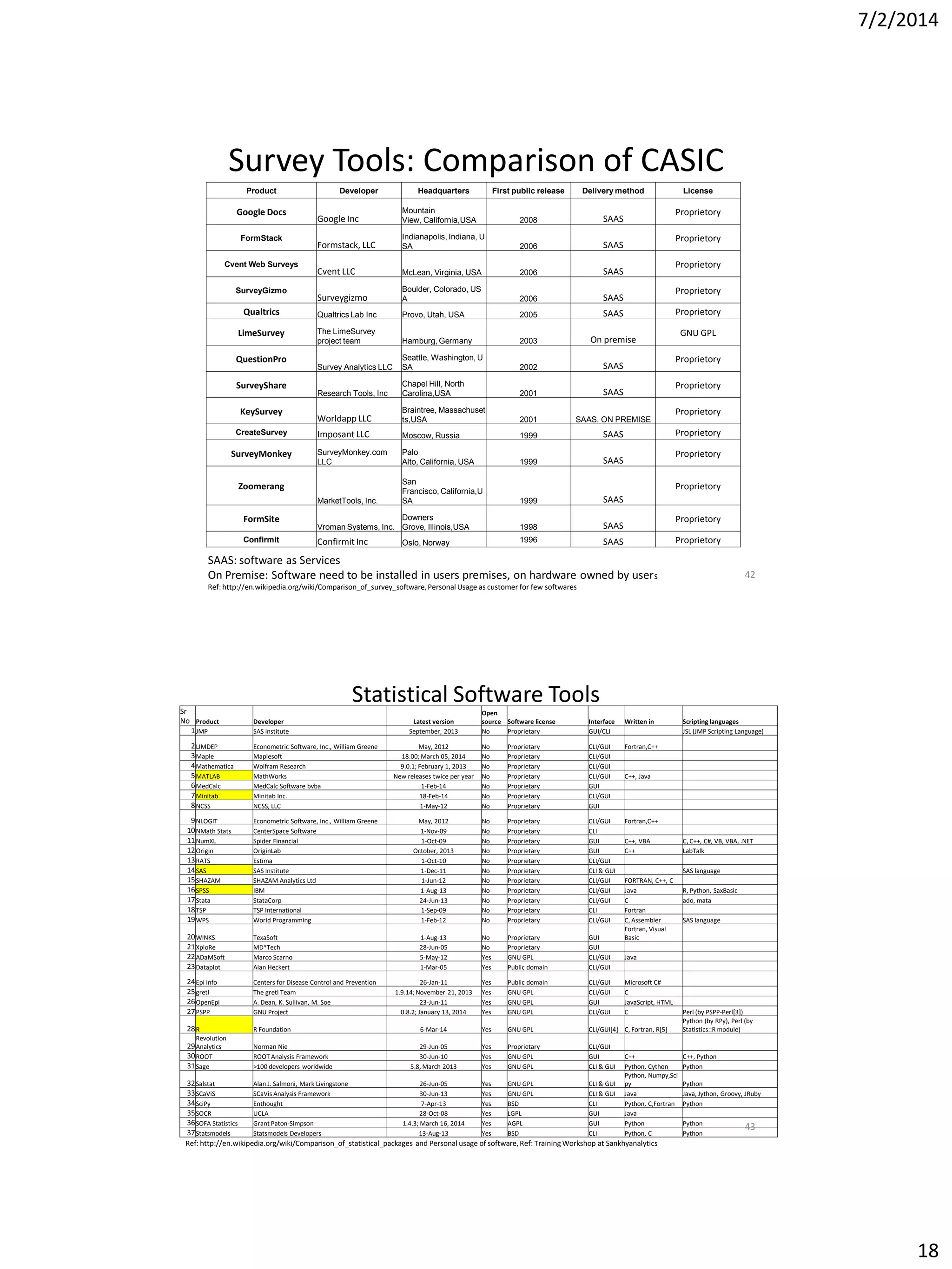 Role of IT in Research: How to improve productivity of Research Process ...