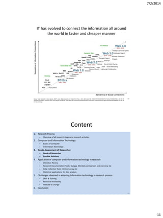 Role of IT in Research: How to improve productivity of Research Process ...