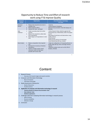 Role of IT in Research: How to improve productivity of Research Process ...