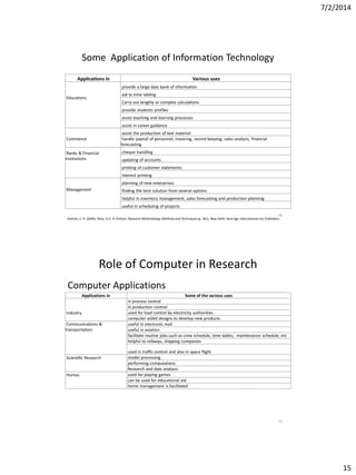 Role of IT in Research: How to improve productivity of Research Process ...