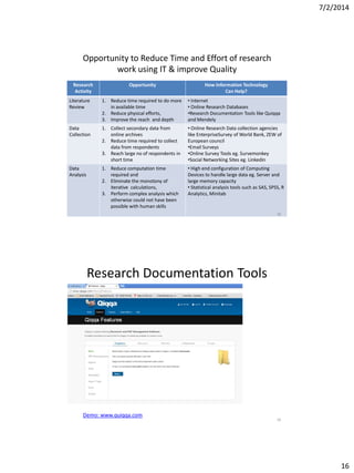 Role of IT in Research: How to improve productivity of Research Process ...