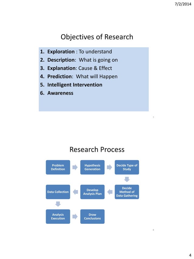 Role of IT in Research: How to improve productivity of Research Process ...