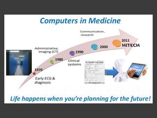 Role of computers | PPTX