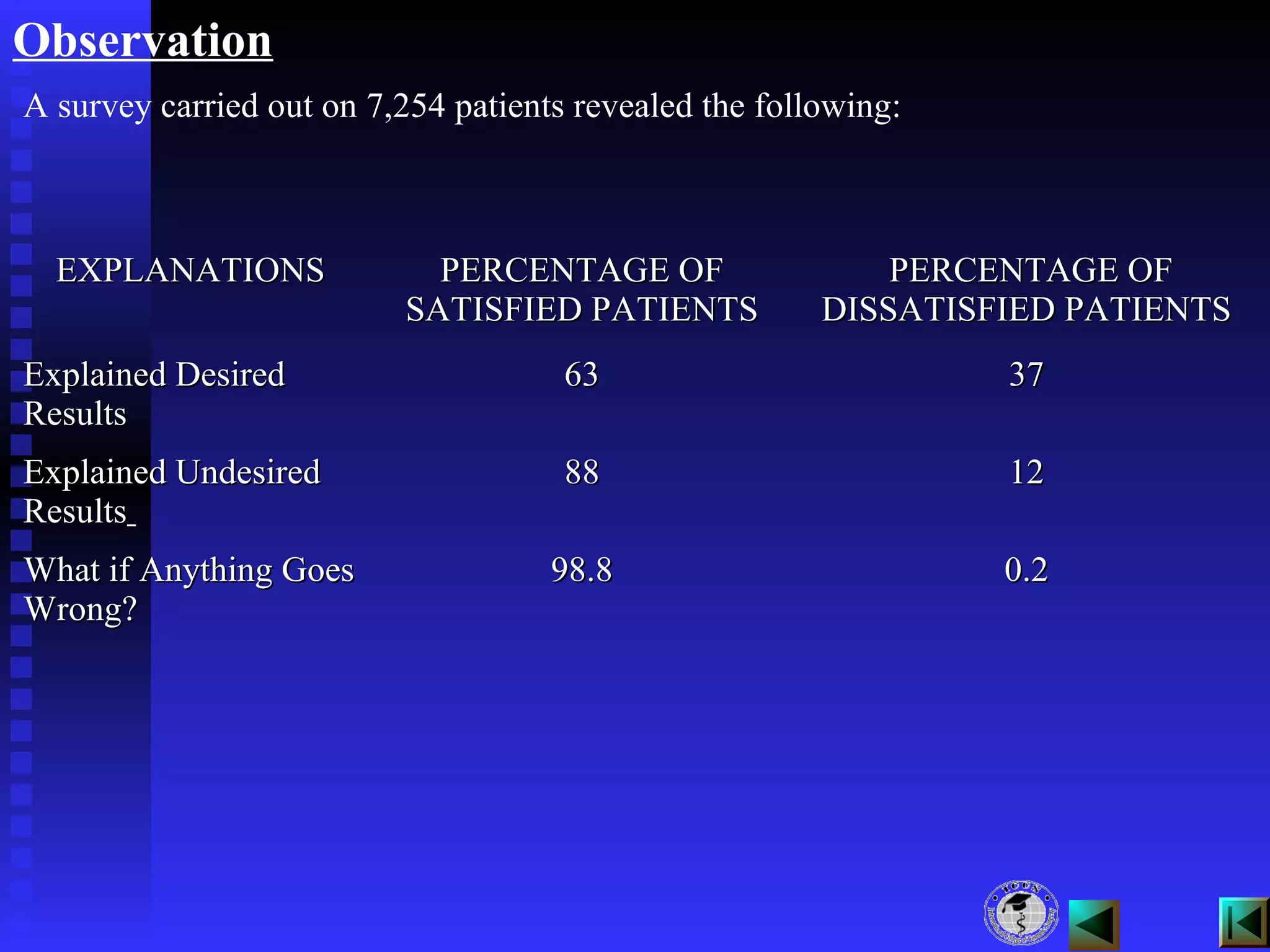 Role of computer simulation | PPT