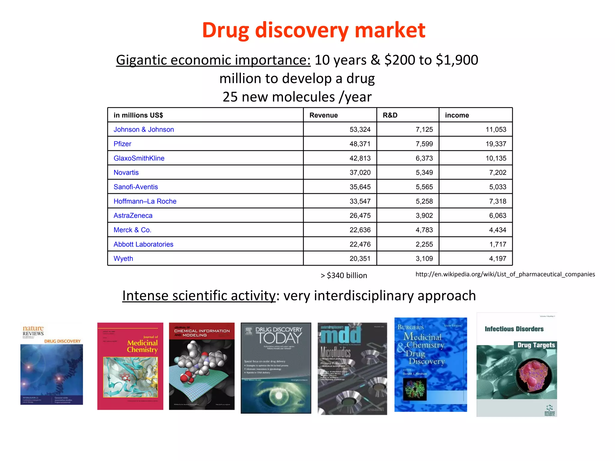 Role of computers in drug design1 | PPT | Free Download