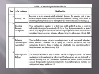 Role of computers in E governance | PPTX | Cloud Computing | Internet