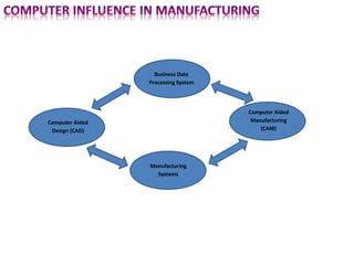 Role of computers in mfg | PPTX
