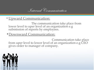 Role of communication in business prashant | PPT