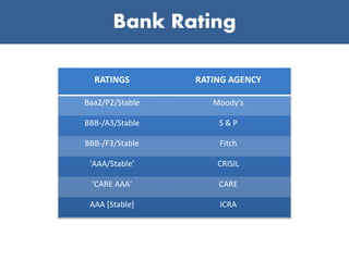 Role of corporate governance in public sector bank | PPTX