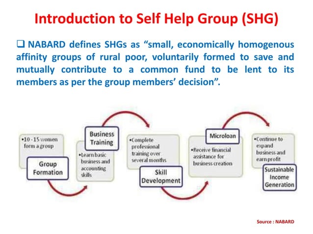 Role of Corporate in promoting women empowerment through SHG | PPT ...