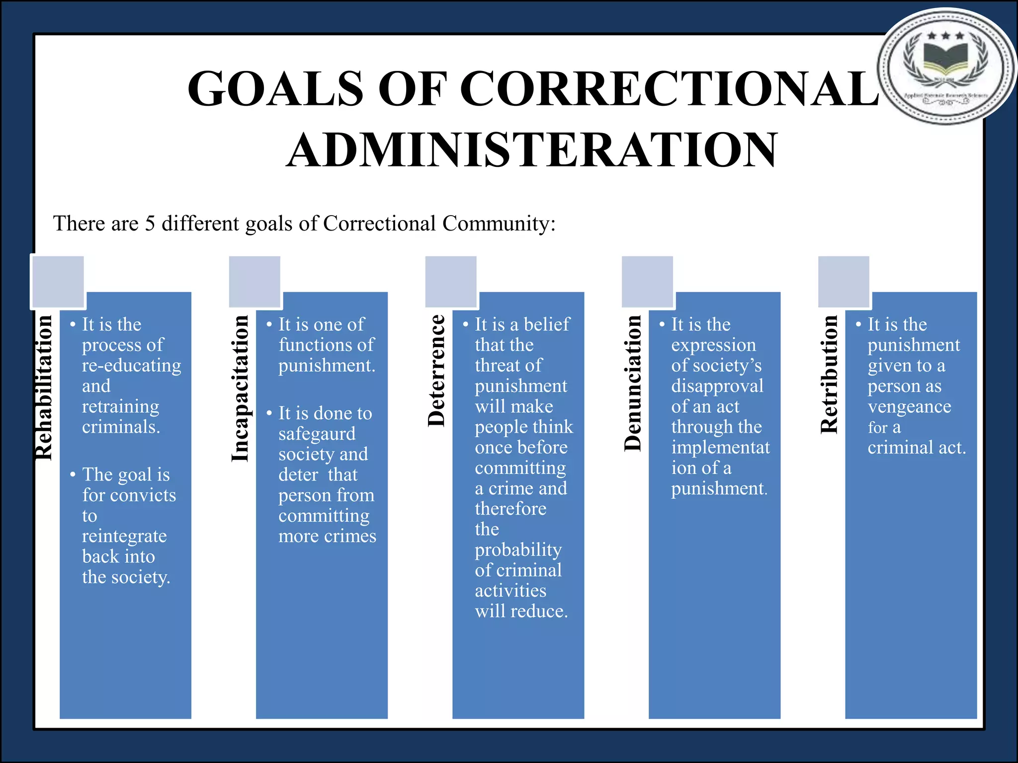 Role of Correctional Institutes.pptx