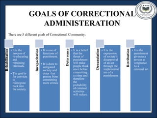 Role of Correctional Institutes.pptx