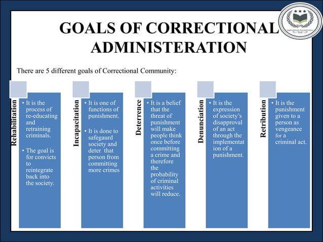 Role of Correctional Institutes.pptx