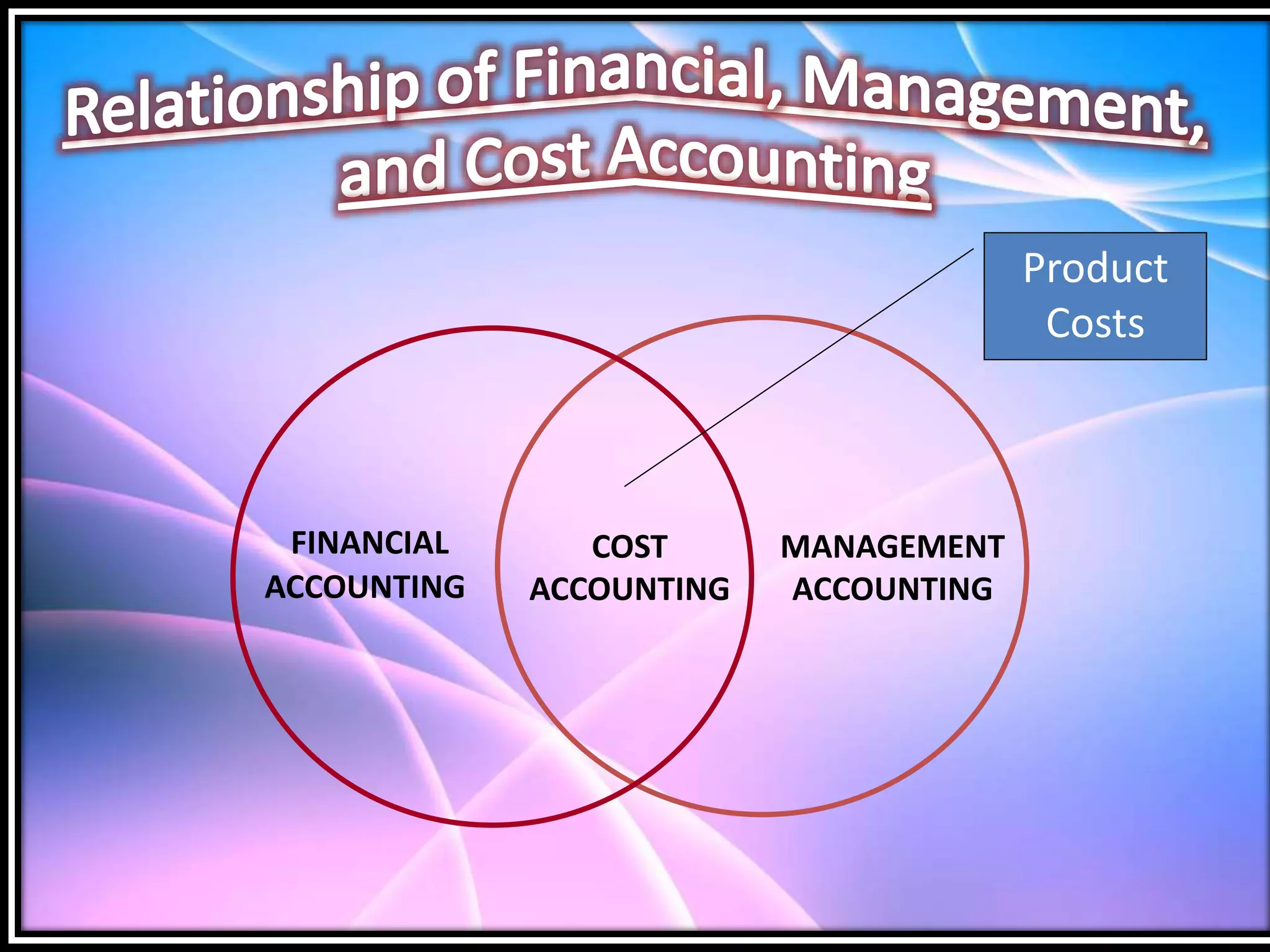 Role of Cost Accounting | PPTX
