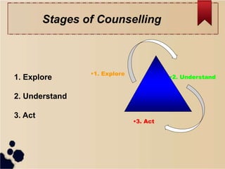 Role of Counselling in Stress Management | PPTX