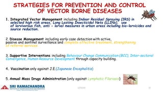 ROLE OF COMMUNITY PHARMACIST IN MALARIAL CONTROL PROGRAM | PPTX
