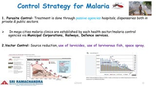 ROLE OF COMMUNITY PHARMACIST IN MALARIAL CONTROL PROGRAM | PPTX