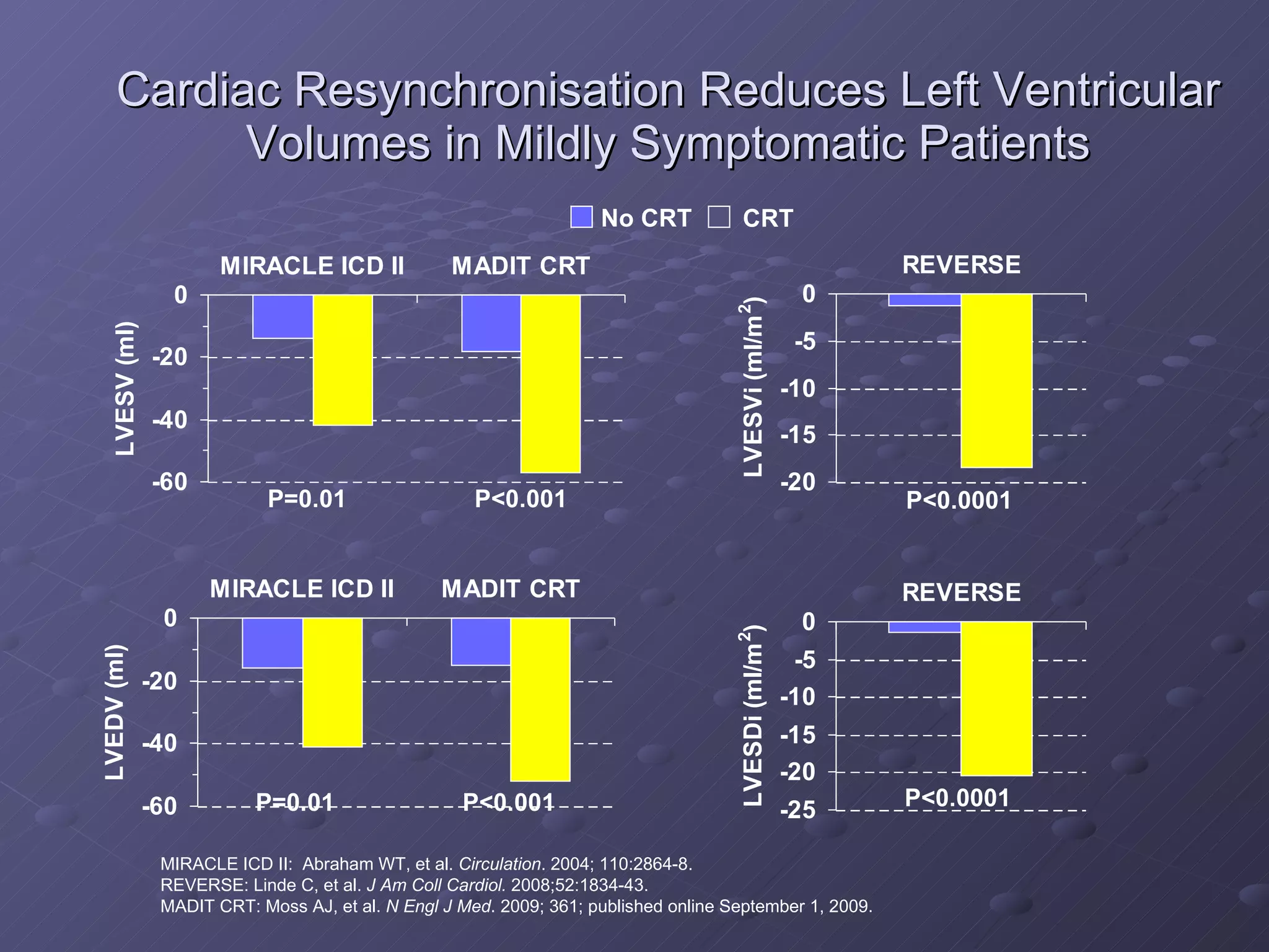 Role of CRT and CRTD in CHF | PPT