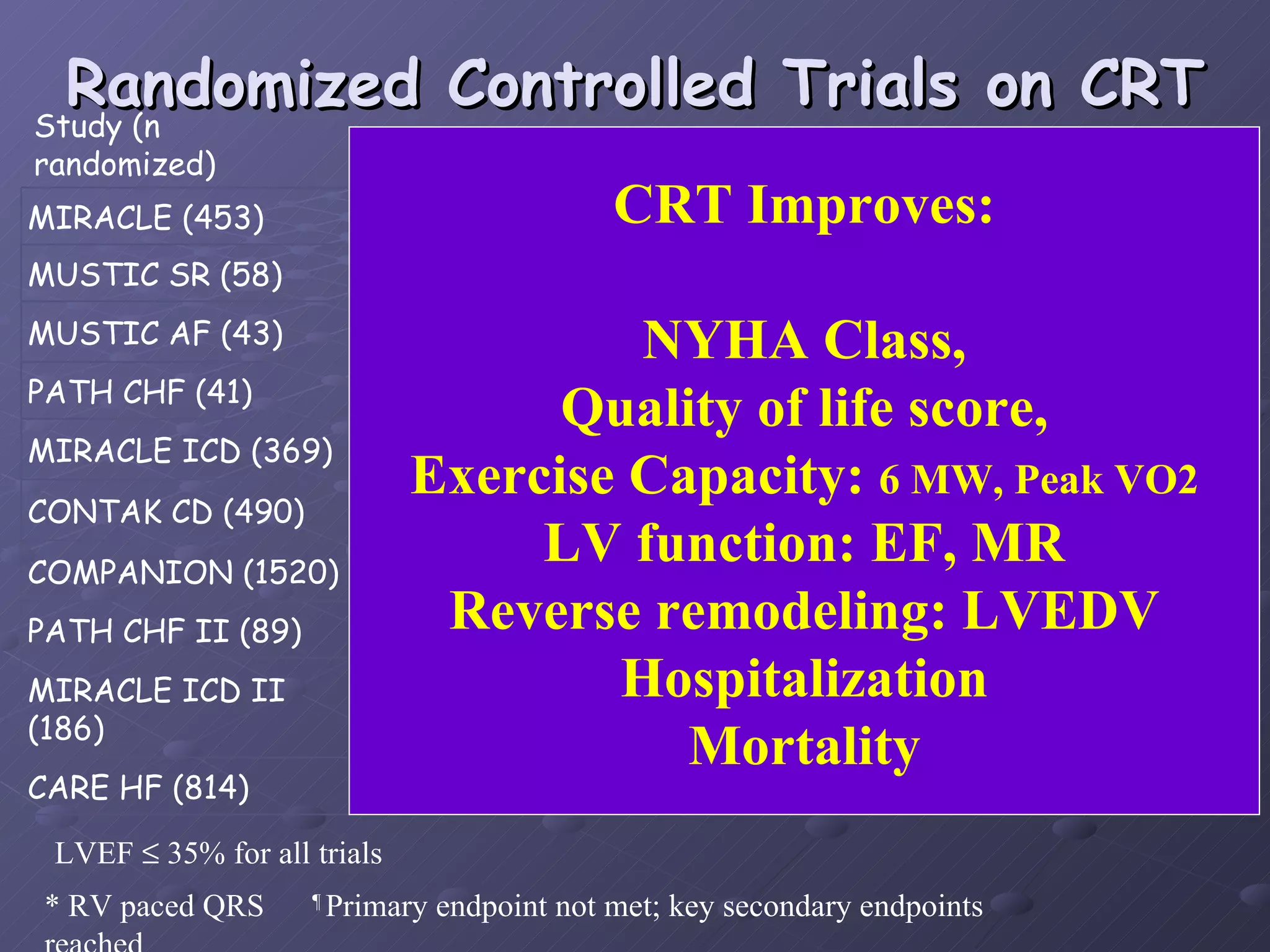 Role of CRT and CRTD in CHF | PPT