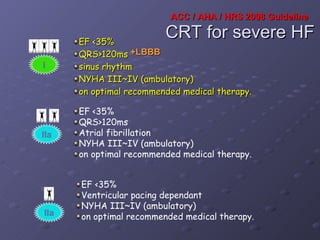 Role of CRT and CRTD in CHF | PPT