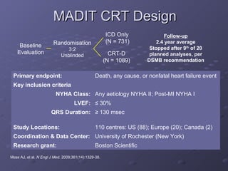 Role of CRT and CRTD in CHF | PPT