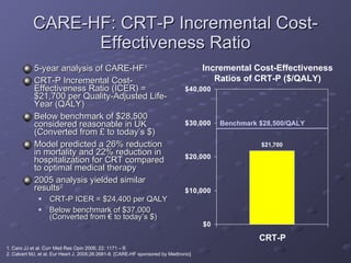 Role of CRT and CRTD in CHF | PPT