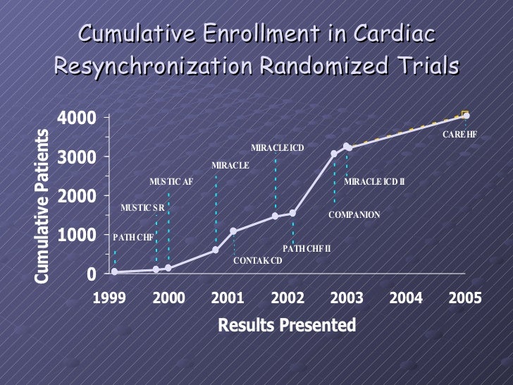 Icd 10 Evaluate Lv Function | semashow.com