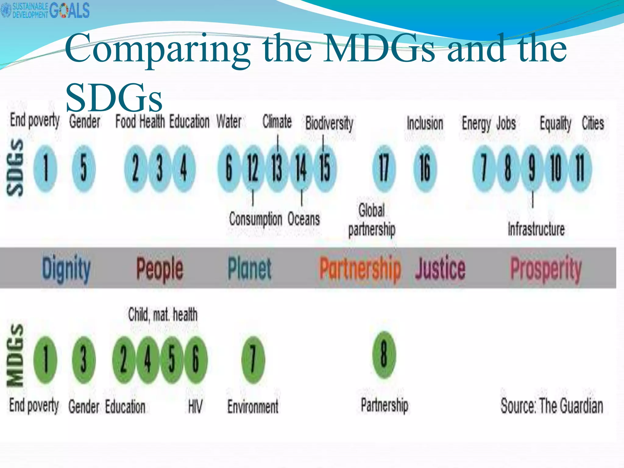 Role of CSOs in SDGs Implementation Monitoring | PPTX