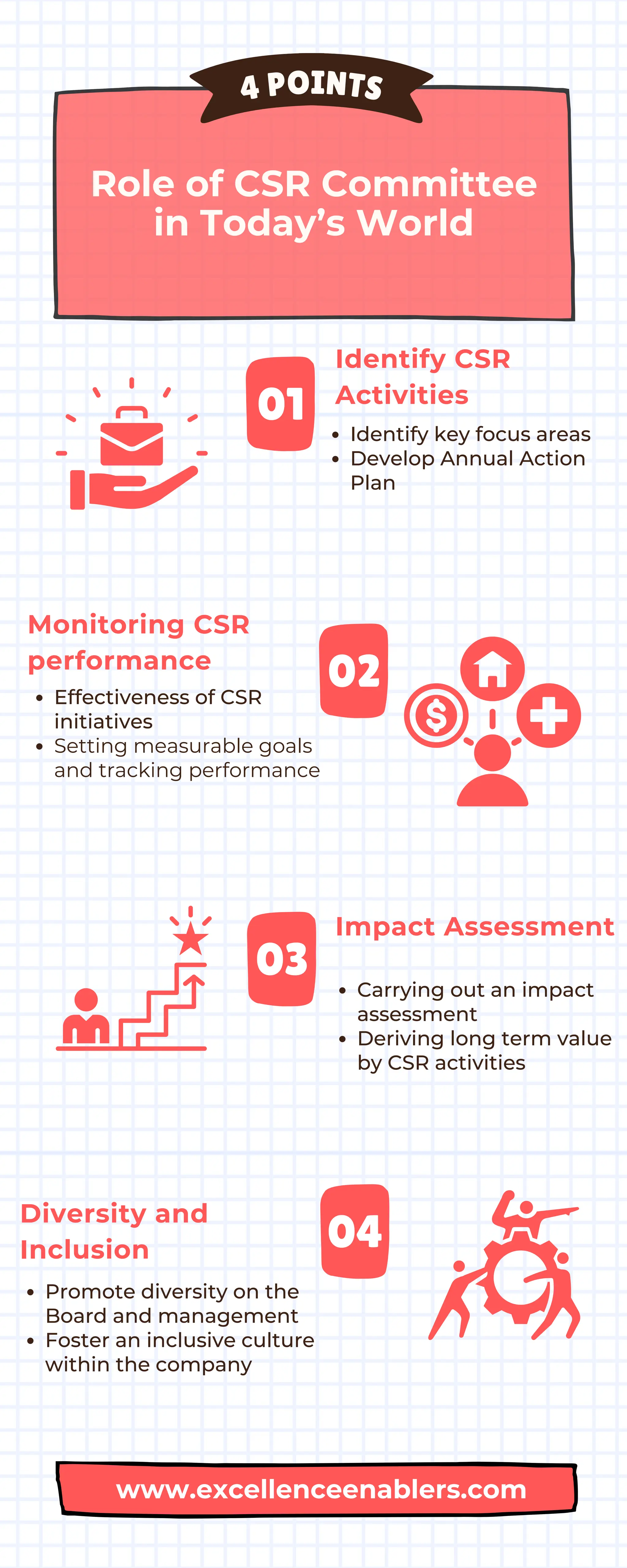 The Role of CSR Committee in Today's World | PDF