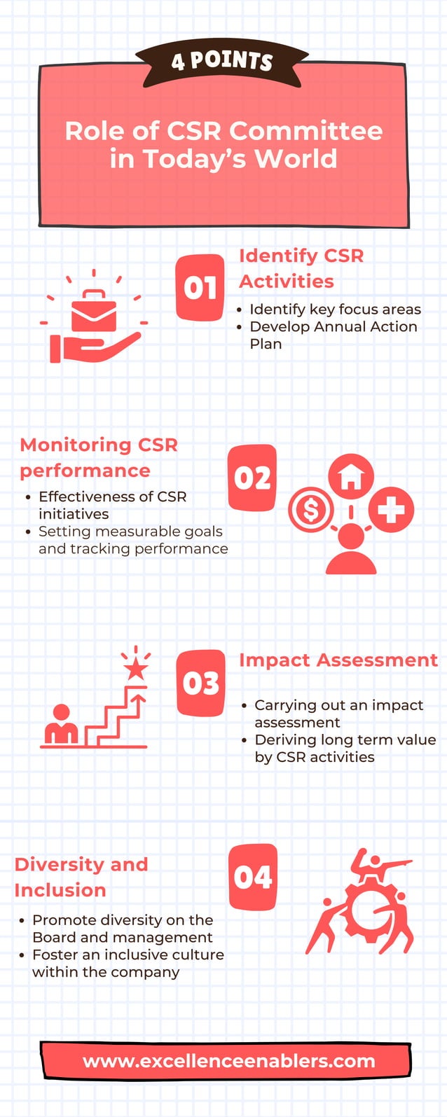 The Role of CSR Committee in Today's World | PDF