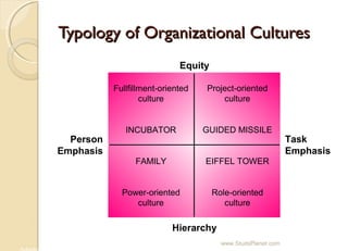 Role of culture | PPT