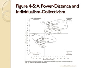 Role of culture | PPT