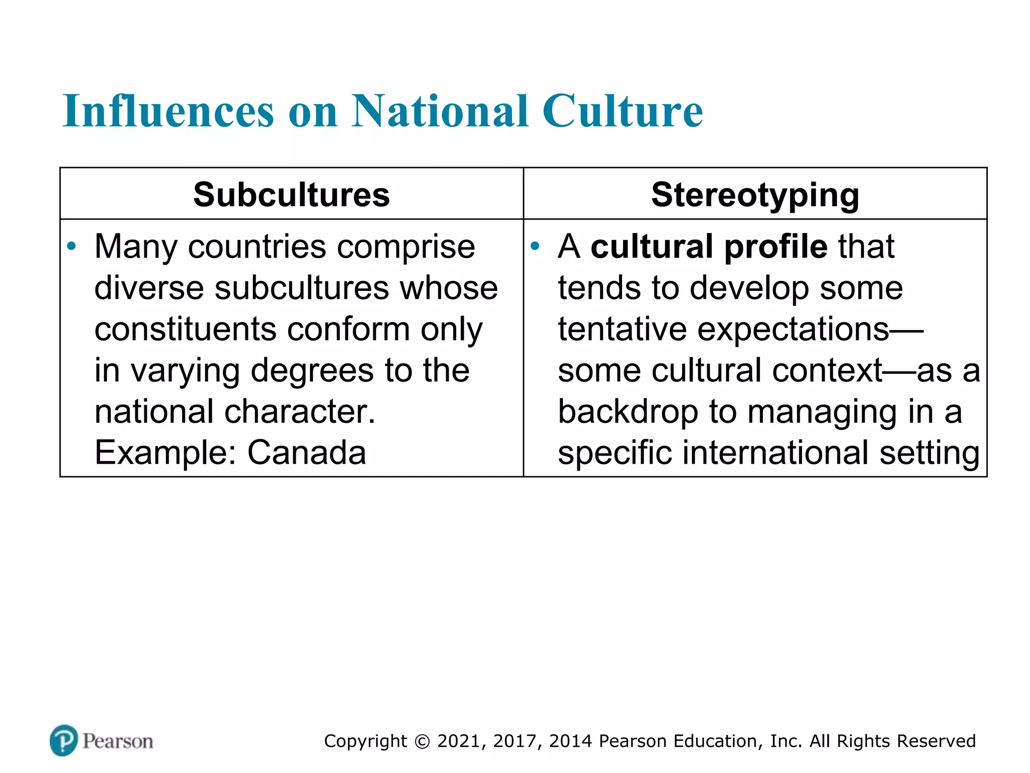 Role of Culture.pptx
