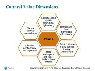 Role of Culture.pptx