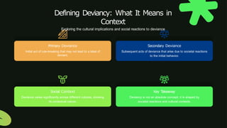 Role of Culture Social Organization Deviancy and Control.pptx