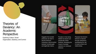 Role of Culture Social Organization Deviancy and Control.pptx