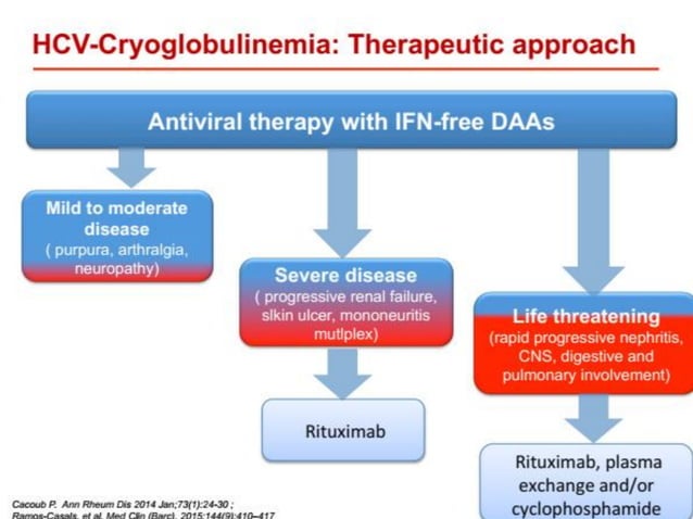 Role of DAA'S in extrahepatic manfestations of Hepatitis C | PPT