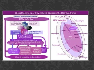 Role of DAA'S in extrahepatic manfestations of Hepatitis C | PPT